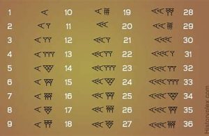 The Sumerian Innovations that Changed Human History - George Franchi's blog